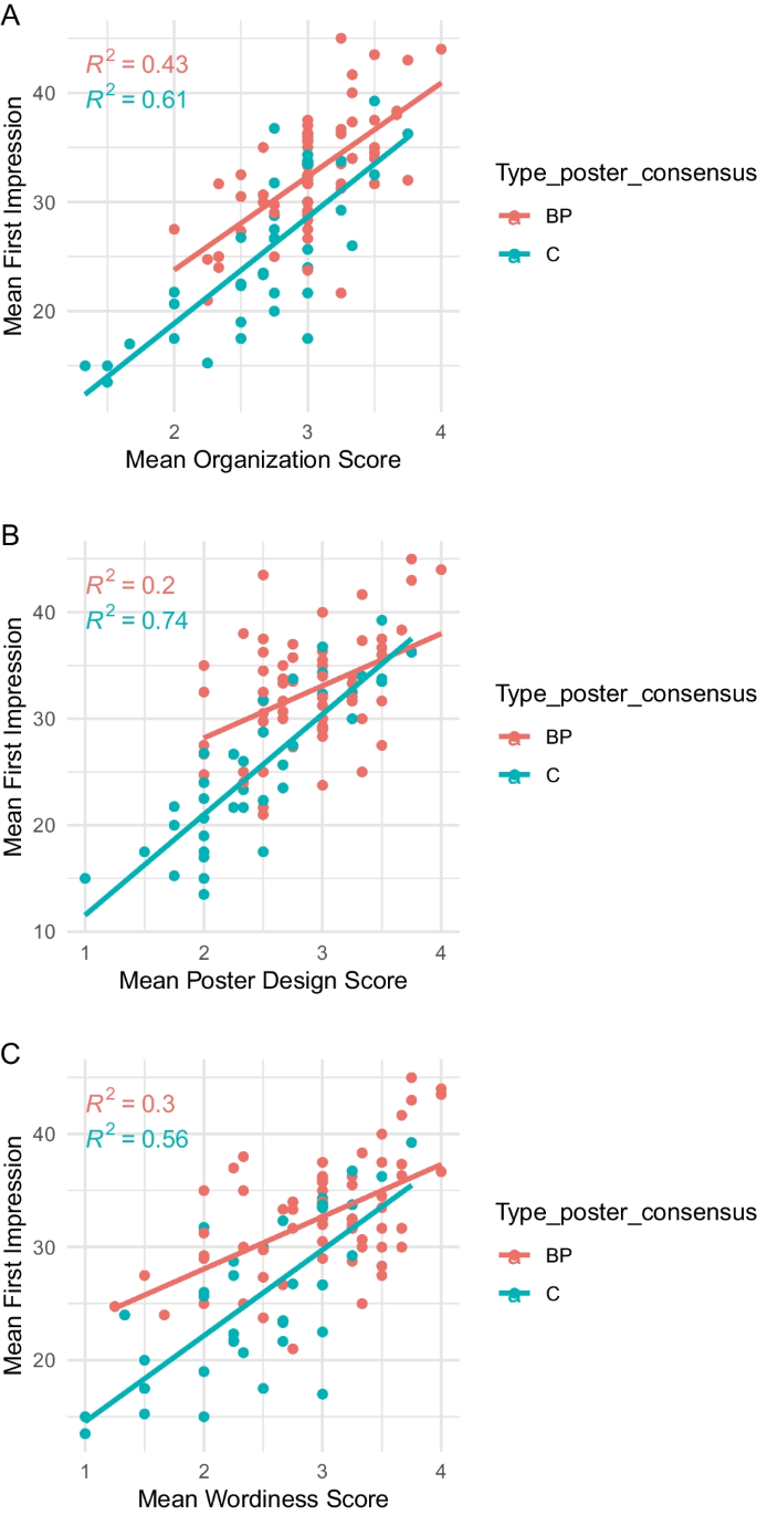 What Makes a Good Poster? Evaluating #BetterPoster and Classic Formats ...