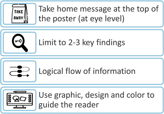 What Makes a Good Poster? Evaluating #BetterPoster and Classic Formats ...