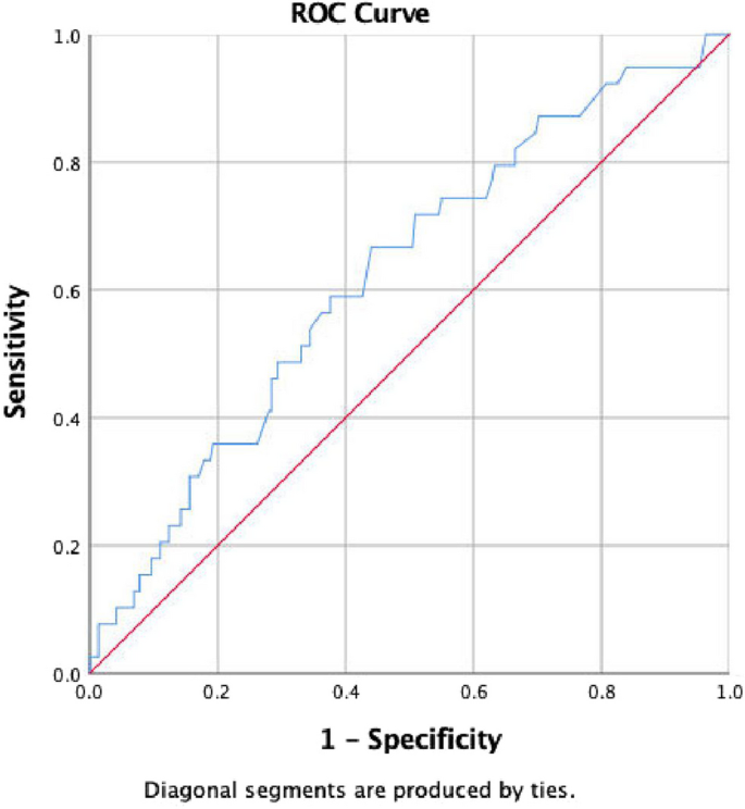 Vasoactive Inotrope Score as a Predictor of Postoperative Complications ...