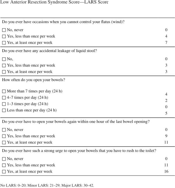 Truly Inevitable—Our Perspective on the Complications After Surgery for ...