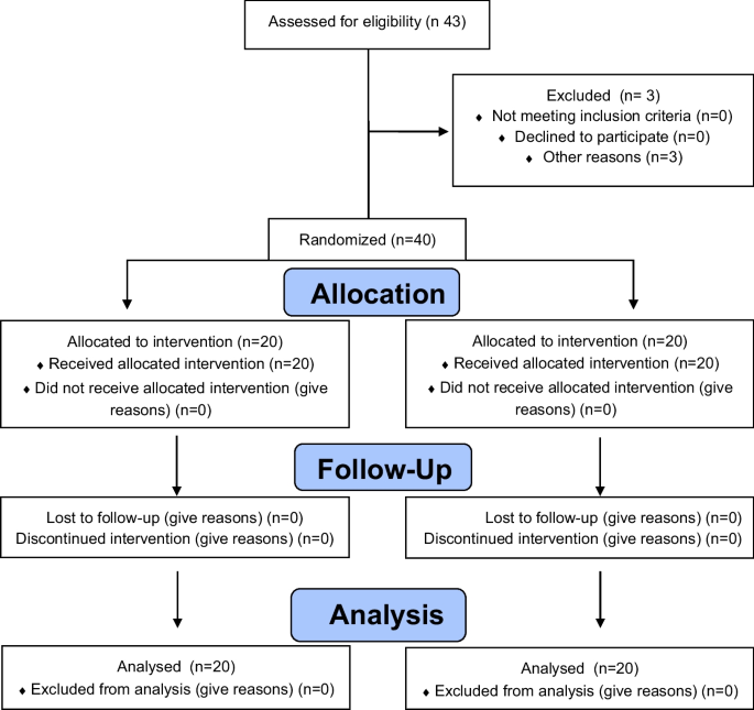 Minimally Invasive Versus Conventional Interval Cytoreduction Surgery ...