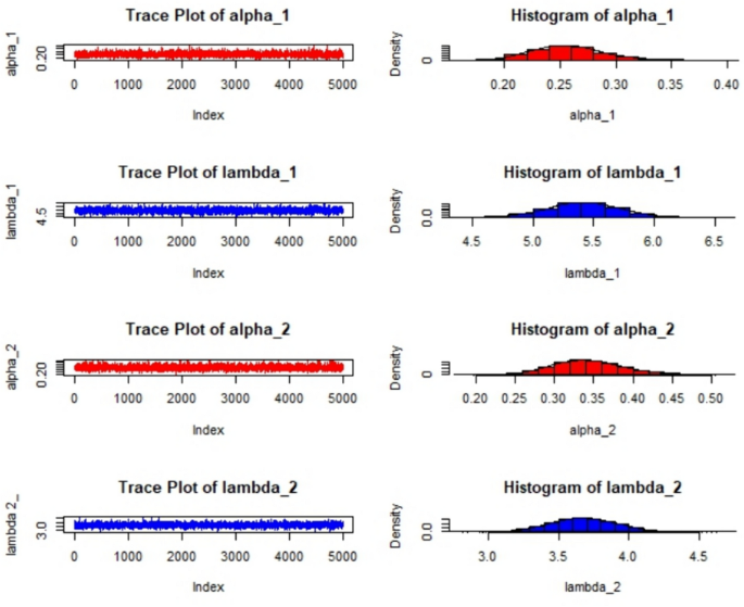 On Bayesian estimation of stress–strength reliability in multicomponent system for two-parameter ...