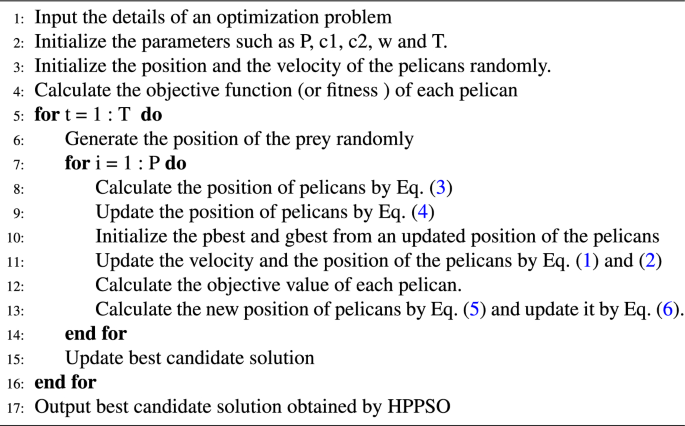 A novel hybrid pelican-particle swarm optimization algorithm (HPPSO) for global optimization ...