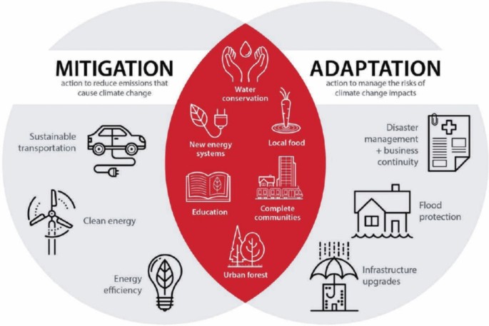 Deciphering climate change impacts on resource extraction supply chain ...