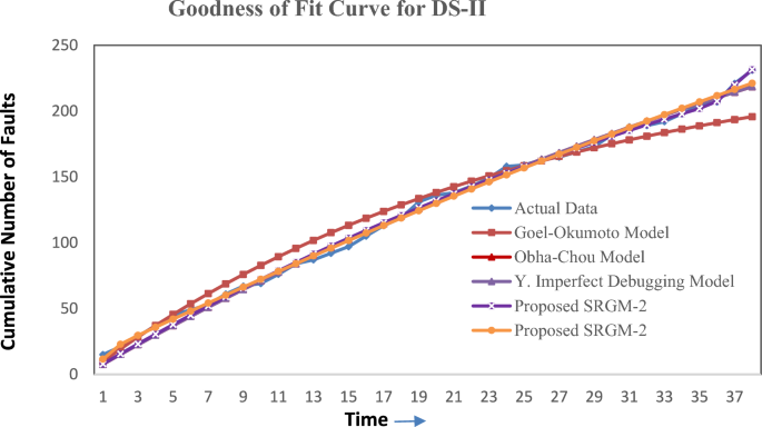 Stochastic software reliability growth modelling with fault ...
