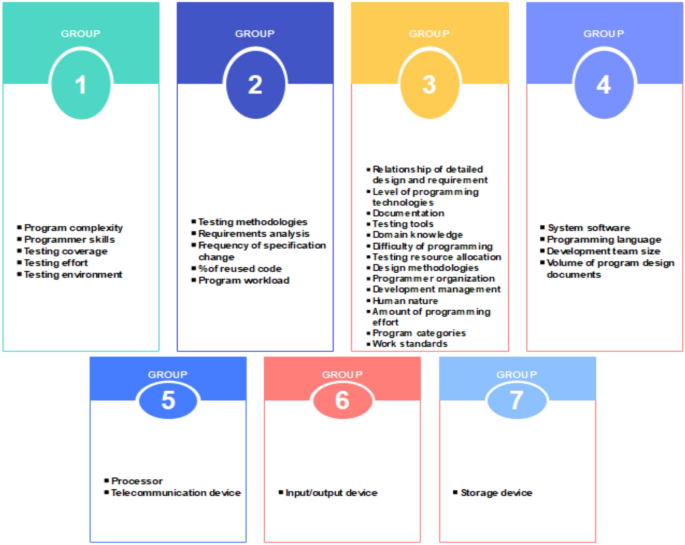 Environmental factor and change point based modeling for studying ...
