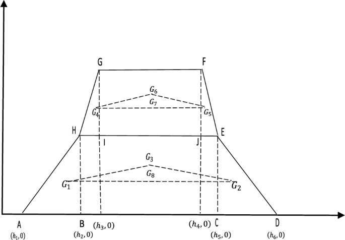 Solution of fuzzy transportation problem based upon pentagonal and ...