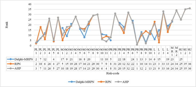 A new framework for risks mitigation halal food supply chain: a case ...