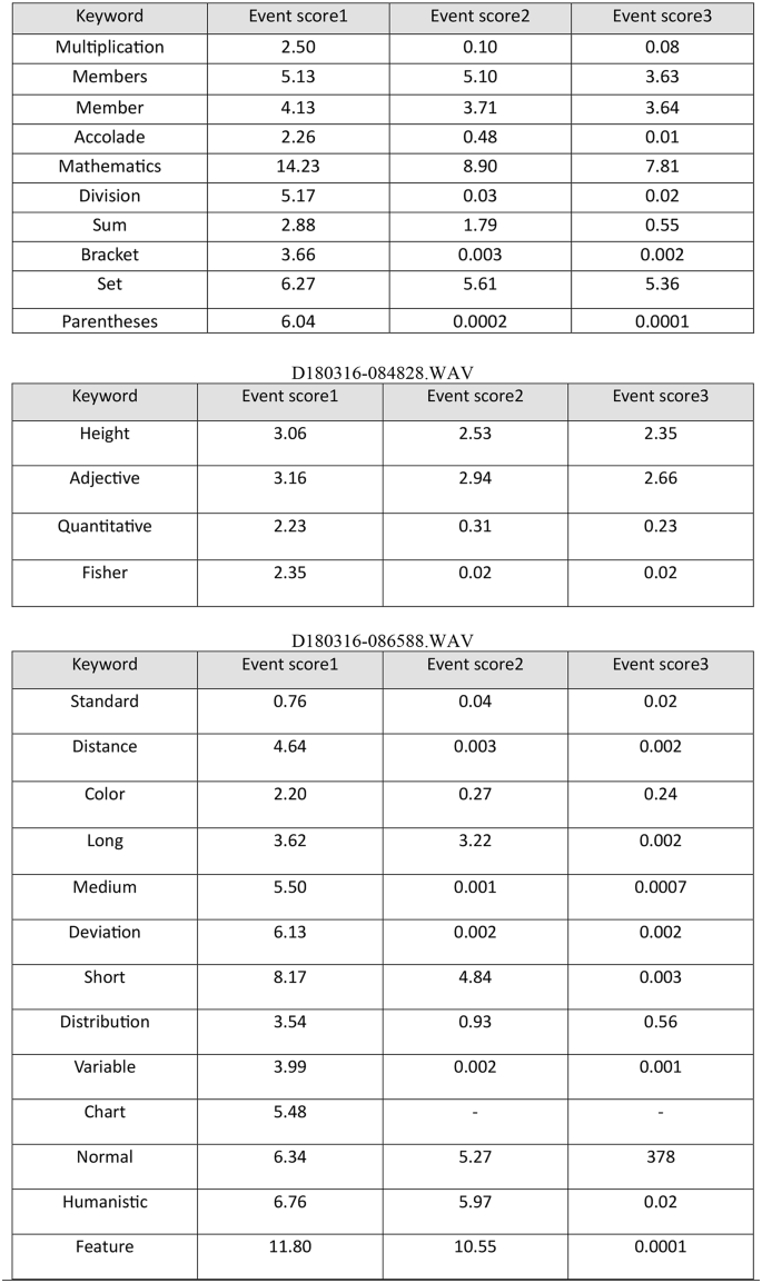 Efficient scalable deep kernels: unifying deep learning and nonparametric methods for large ...