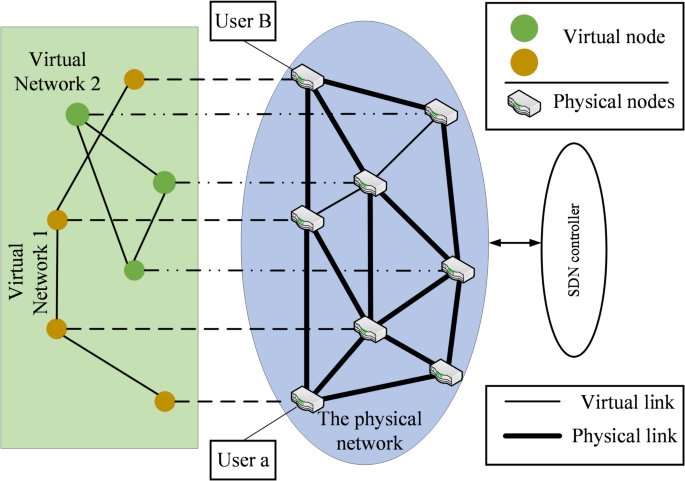 Low carbon energy sensor network and big data privacy protection in network finance risk ...
