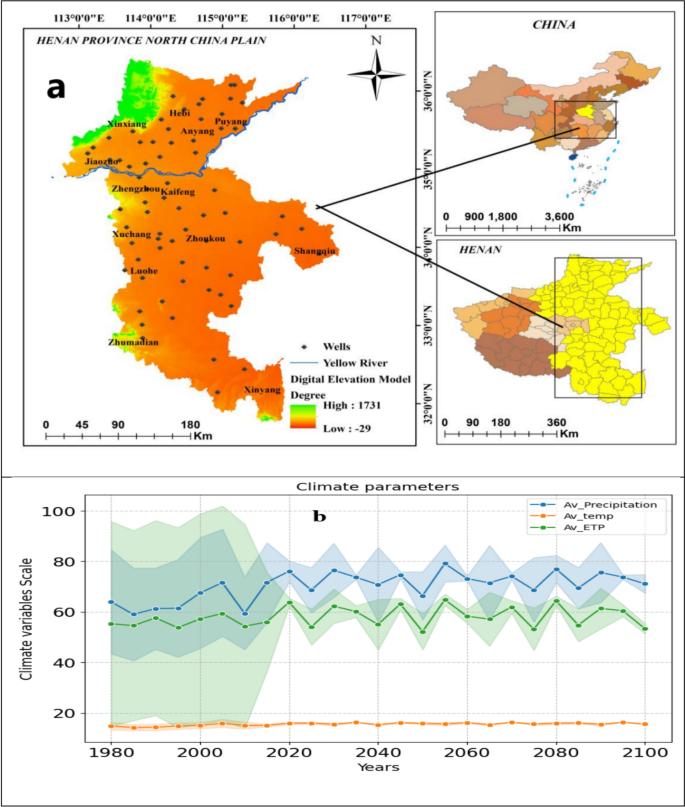 Predicting climate change impacts on groundwater aquifer levels in the ...