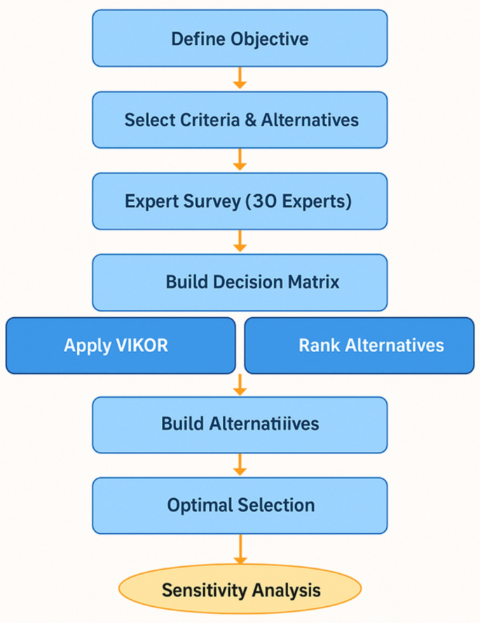Prioritization of autonomous marine vehicle communication technologies ...