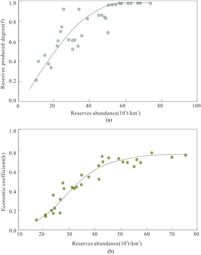 The development and utilization of shale oil and gas resources in China ...