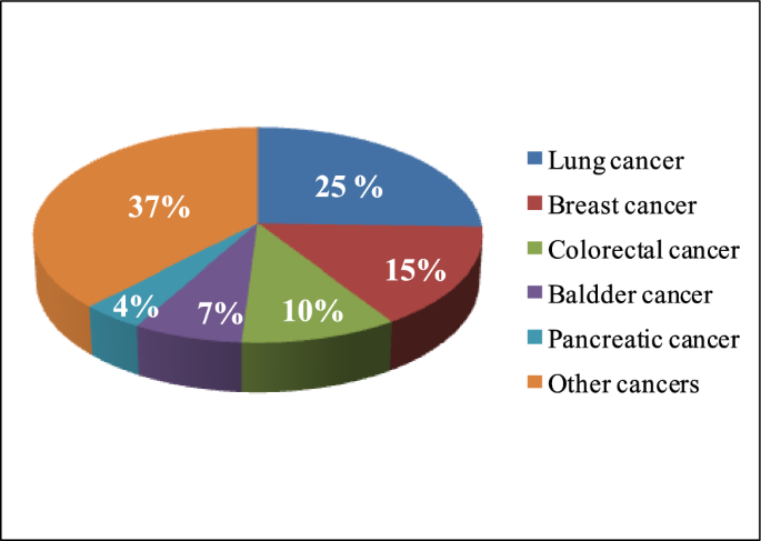 Antitumor potential of silver nanoparticles against lung cancer ...