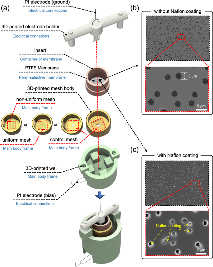 Enhancement of Overlimiting Current in a Three-Dimensional Hierarchical Micro/Nanofluidic System ...