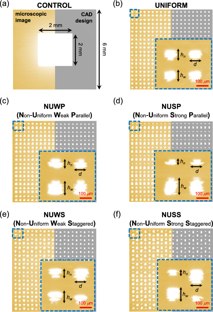 Enhancement of Overlimiting Current in a Three-Dimensional Hierarchical Micro/Nanofluidic System ...