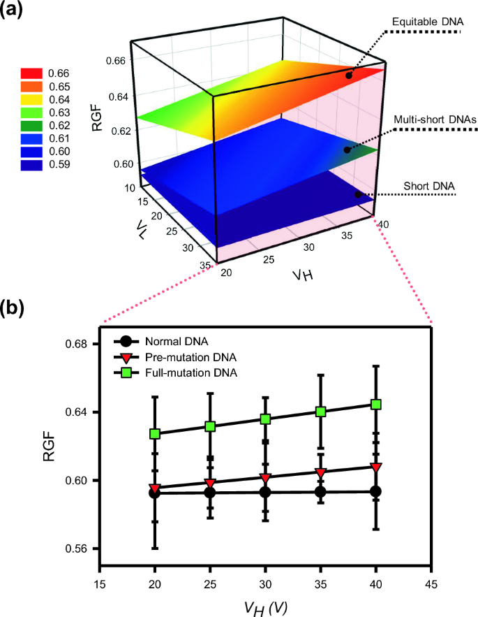 Classification of DNA Mixtures by Nanoelectrokinetic Driftless ...