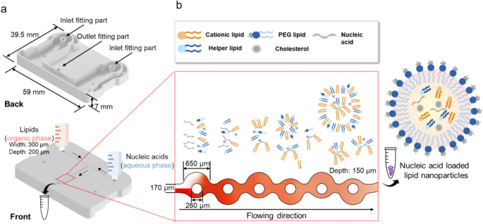 Automated Microfluidic Systems Facilitating the Scalable and Reliable ...