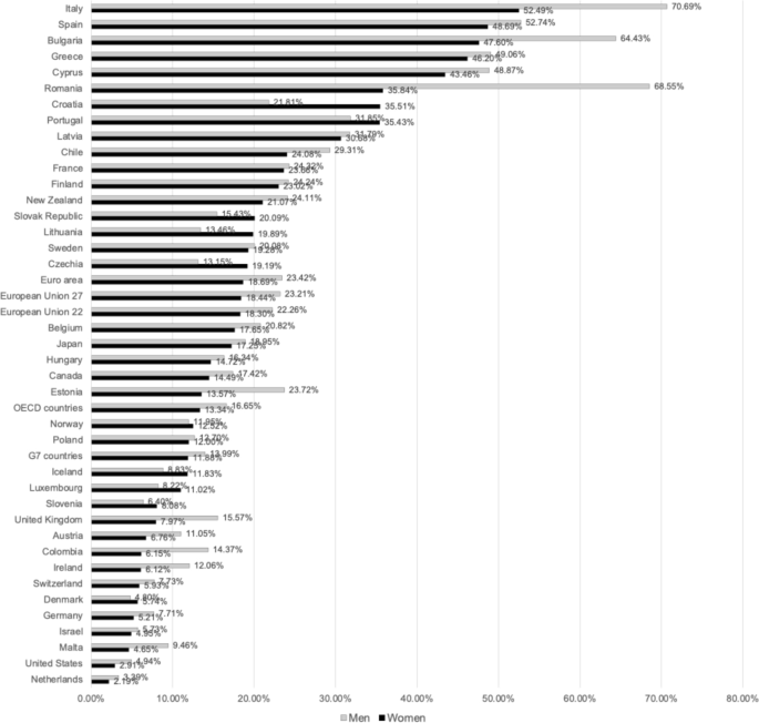 Unveiling the drivers of the gender gap in part-time work in Spain ...