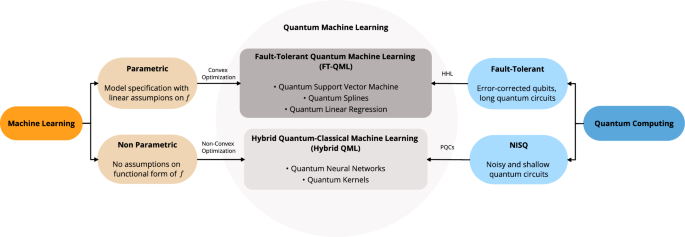 Quantum Supervised Learning | KI - Künstliche Intelligenz