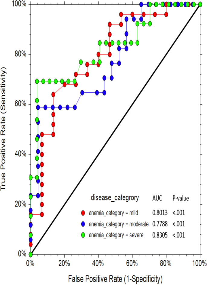 Gestational Age-Specific Centile Charts of Middle Cerebral Artery Peak ...