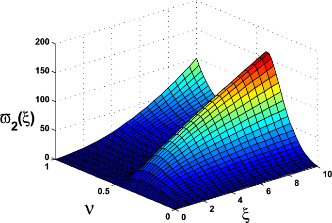 Treatment of fractional multi-order/multi-term differential equations: utilizing fractional ...