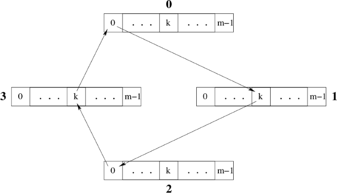 Permutation Quadrinomials over Finite Fields with cycle type $$1+4+4 ...