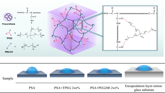 Reduced migration of multi-arm structured plasticizer from pressure ...
