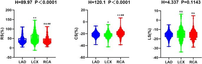 Three-Dimensional Feature Tracking Study of Healthy Chinese Ventricle ...
