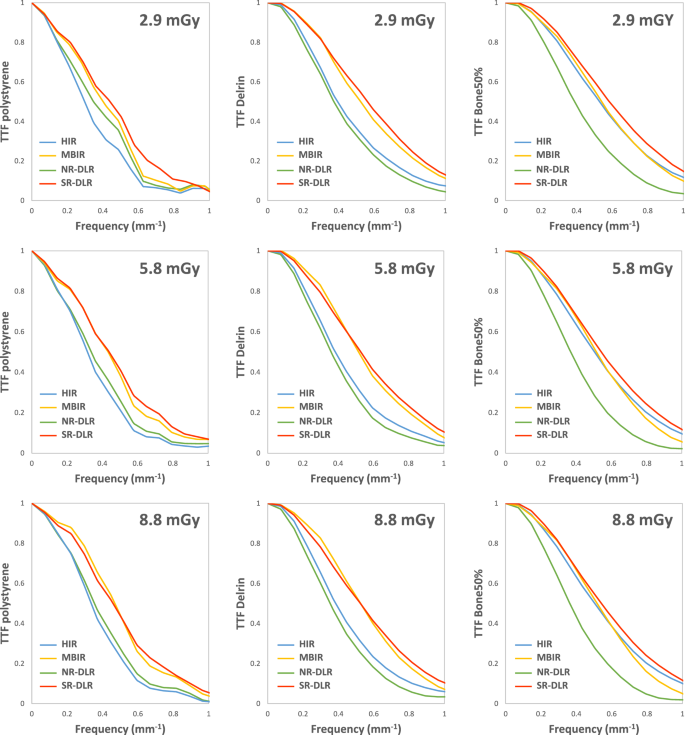 Super-resolution deep-learning reconstruction for cardiac CT: impact of ...
