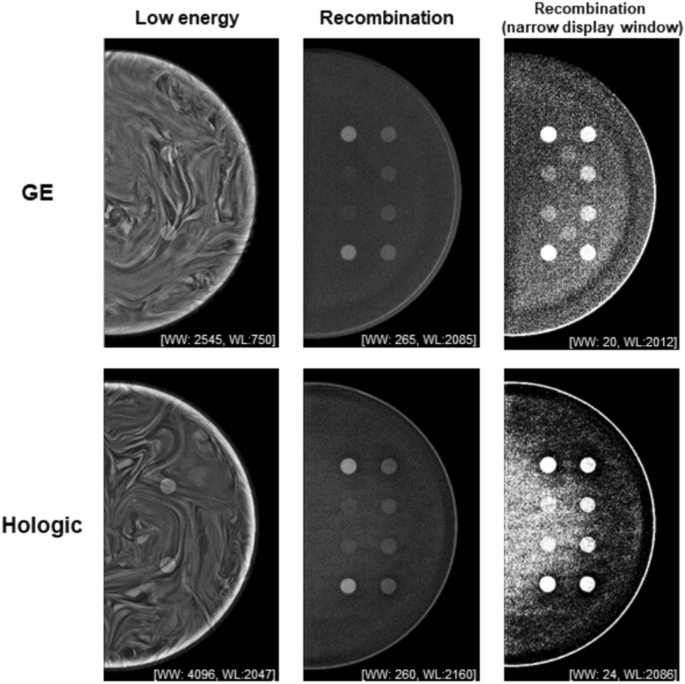 The verification of the utility of a commercially available phantom ...