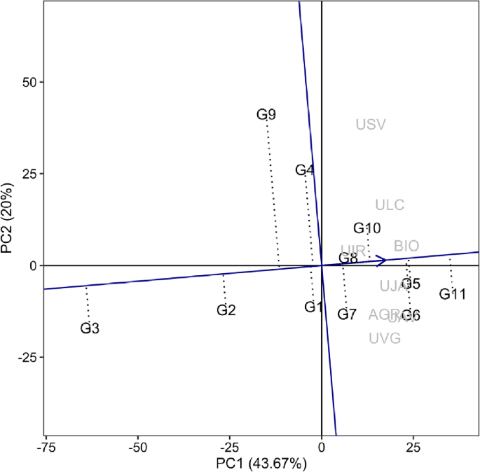 Impact of the Removal of Genotypes on the Formation of Mega ...