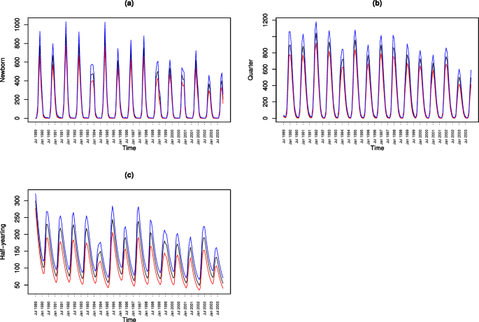 Hierarchical Bayesian Integrated Modeling of Age- and Sex-Structured ...