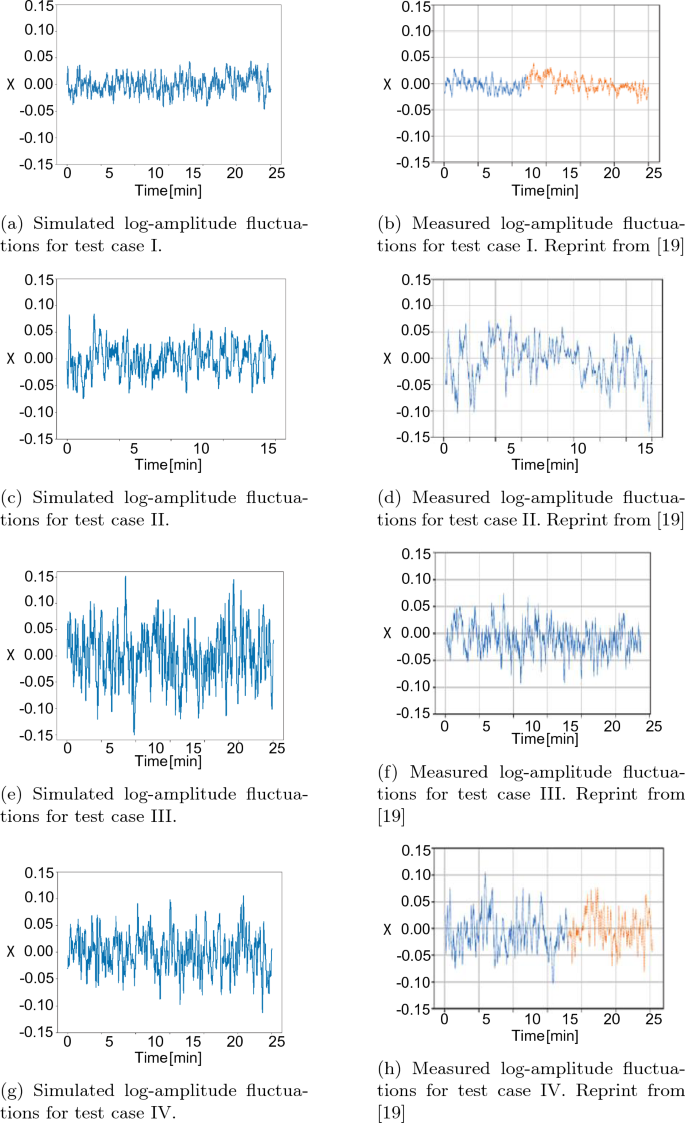 Model for random atmospheric inhomogeneities in engine noise ...