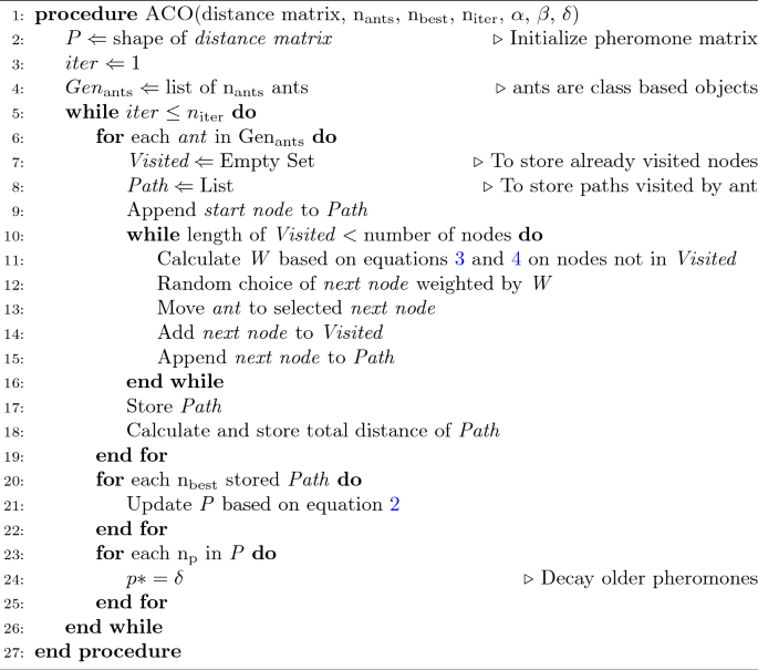 A metaheuristics-based algorithm to optimize the fatigue spectra of ...
