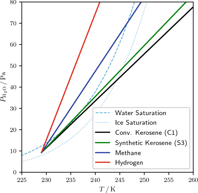 Alternative fuels in aero engine performance calculations | CEAS ...