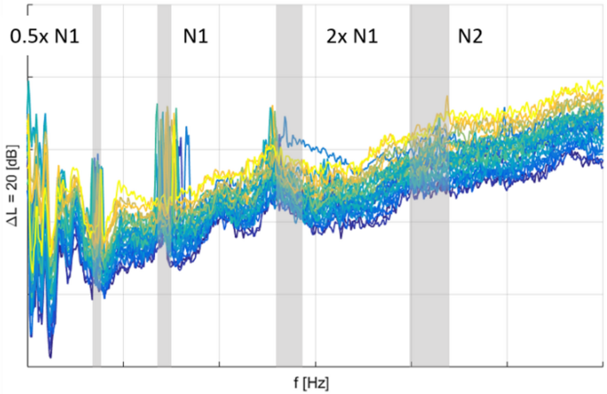 Jet engine vibration model for estimating pylon–wing interface loads ...