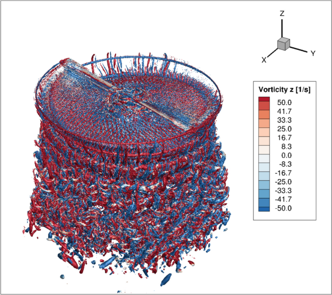 A comparison of numerical and experimental data from wake decay in ...