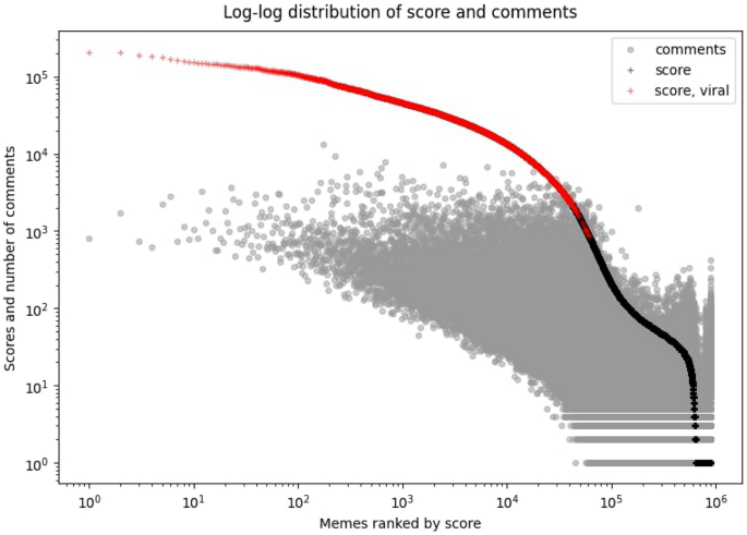 Topicality boosts popularity: a comparative analysis of NYT articles ...