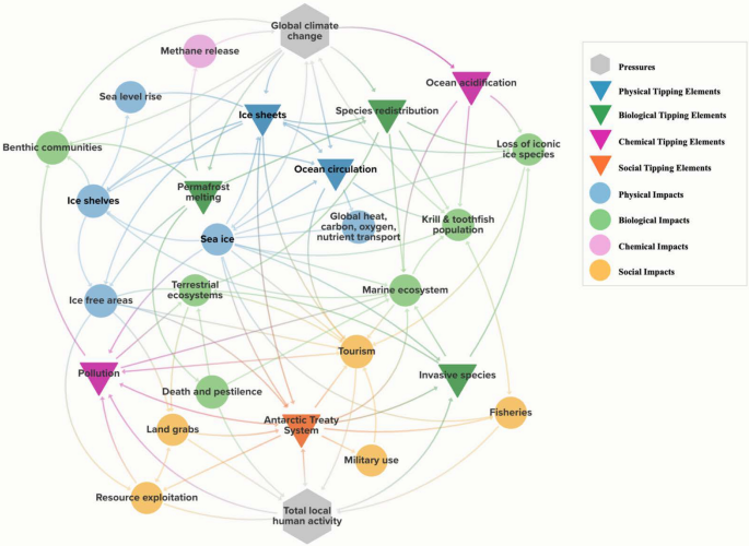 Cascading tipping points of Antarctica and the Southern Ocean | Ambio ...