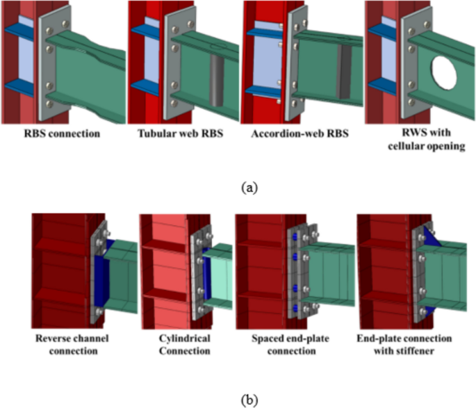 Comparative Numerical Study of Sleeve Fuse Systems and RBS for ...