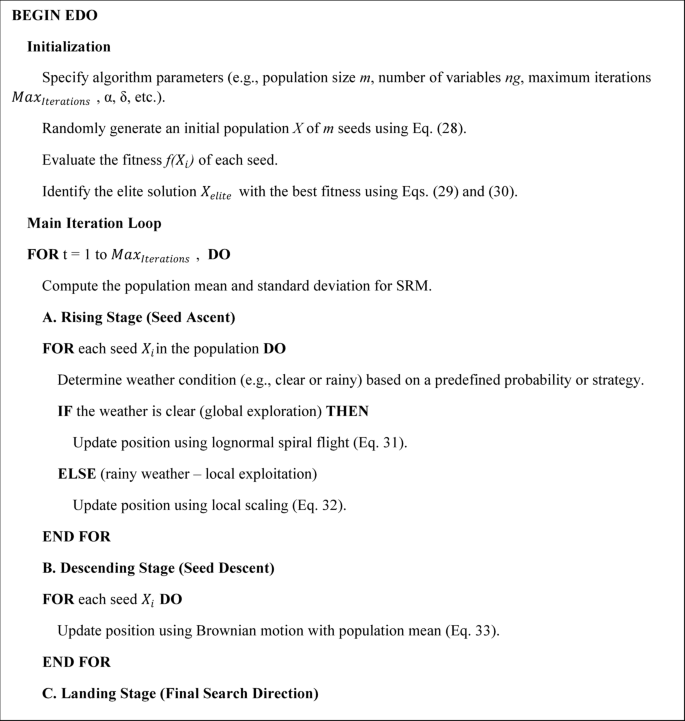 Impact of Connection Types on Metaheuristic-Based Optimum Design of 3D ...