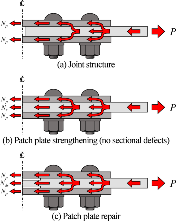 Effects of Re-corrosion on Thickness-Reduced Steel Members Repaired ...