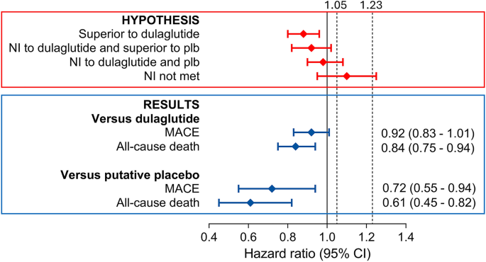 Can Dual Incretin Receptor Agonists Exert Better Cardiovascular Protection than Selective GLP-1 ...
