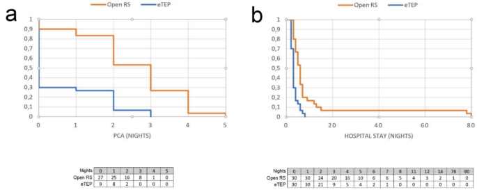 Endoscopic enhanced-view totally extraperitoneal prosthetic (eTEP ...