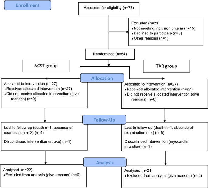Anterior component separation versus posterior component separation ...