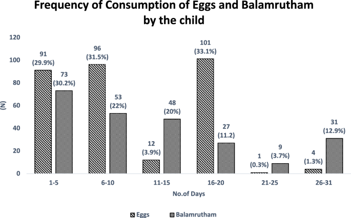 Unpacking the Perceptions on Take Home Rations for Under-3 Children in ...