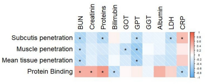 Host Biomarkers and Antibiotic Tissue Penetration in Sepsis: Insights ...
