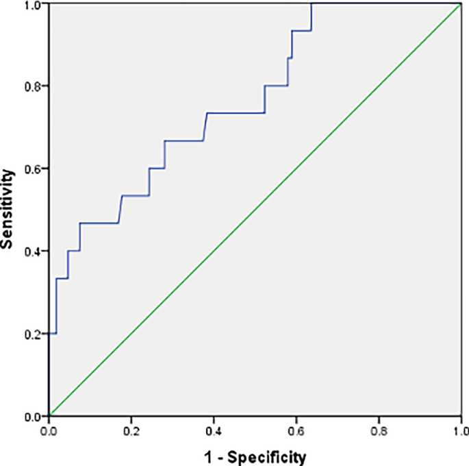 Kinetics of dengue viremia and its association with disease severity ...
