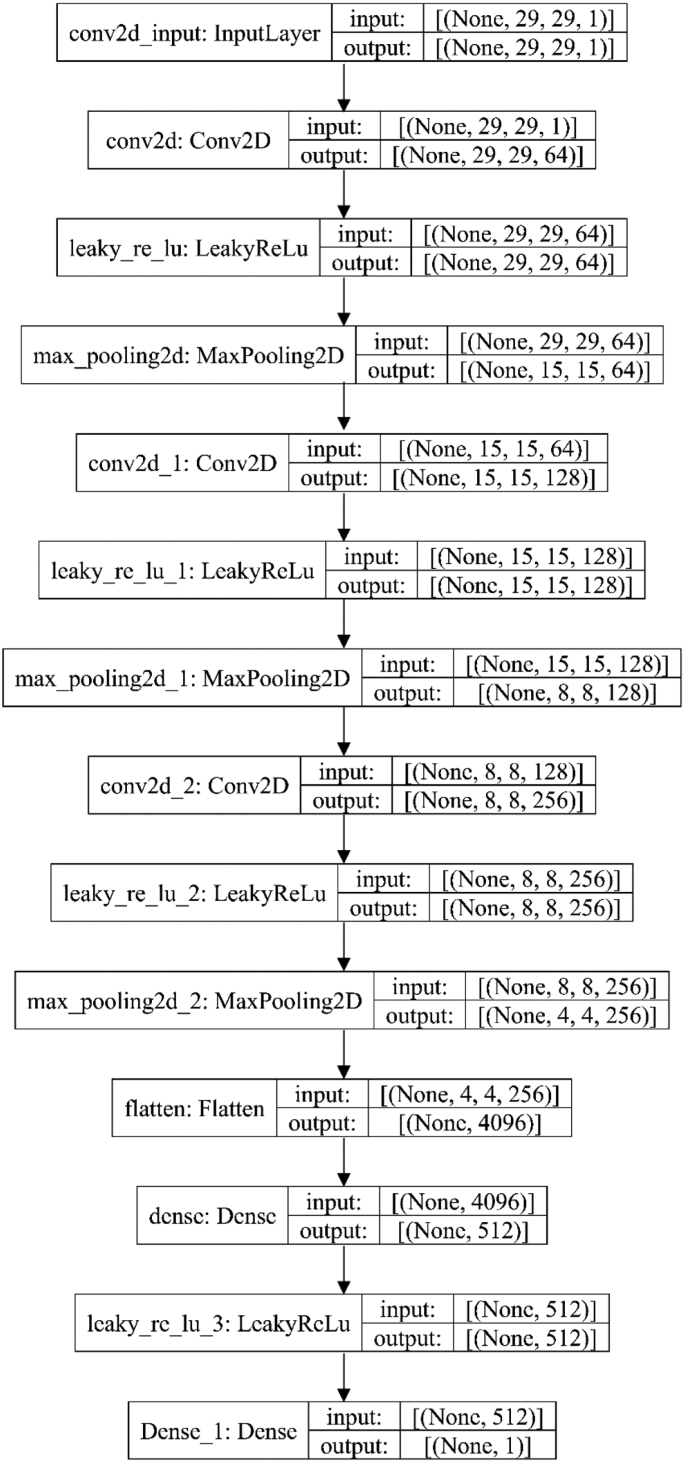 A predictive approach for host-pathogen interactions using deep learning and protein sequences ...